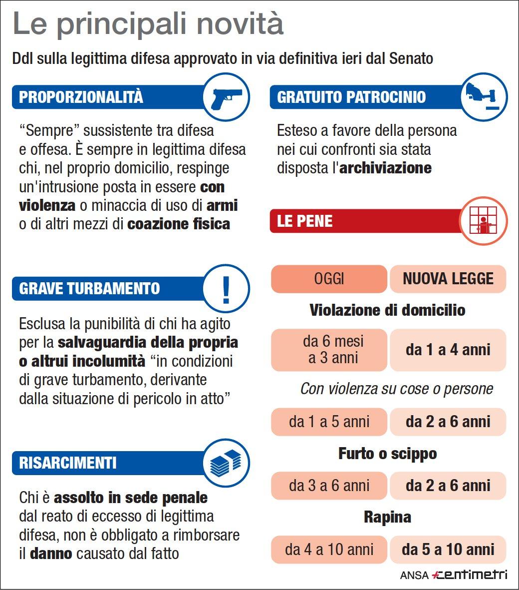 LA NUOVA LEGITTIMA DIFESA | AlMablog News LA NUOVA LEGITTIMA DIFESA | AlMablog News